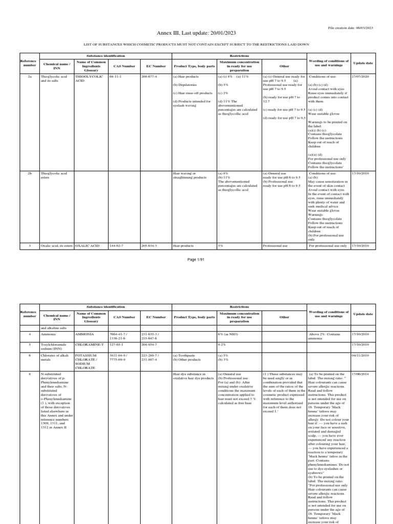 Annex III, Last Update: 20/01/2023: Page 1/91 | PDF | Tattoo | Allergy
