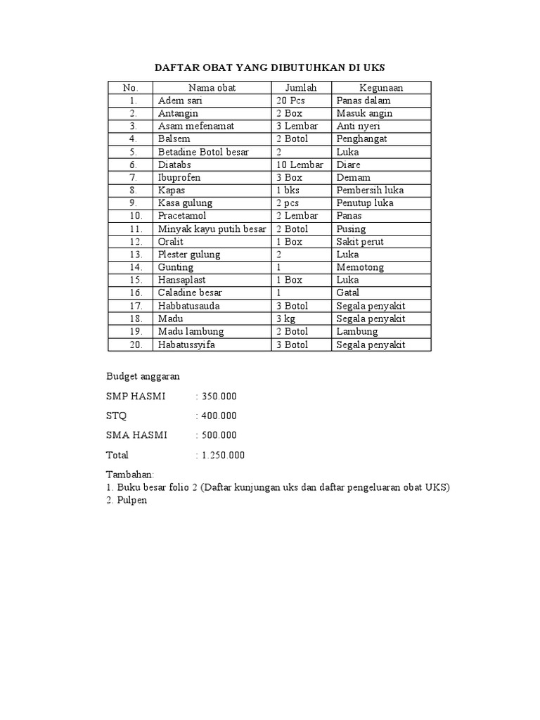 List Obat Yg Dibutuhkan Di Uks | PDF