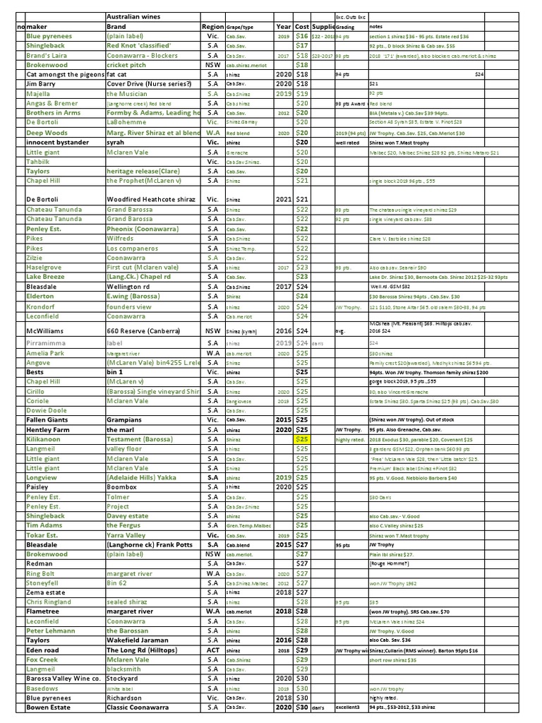 Winelist U40 | PDF | Wine Grape Varieties | Wine