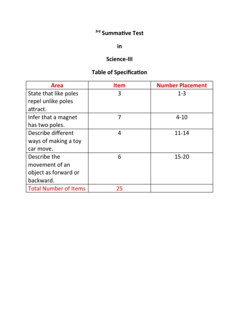 3rd Summative Test in Science-III (3rd Quarter) | PDF | Magnet