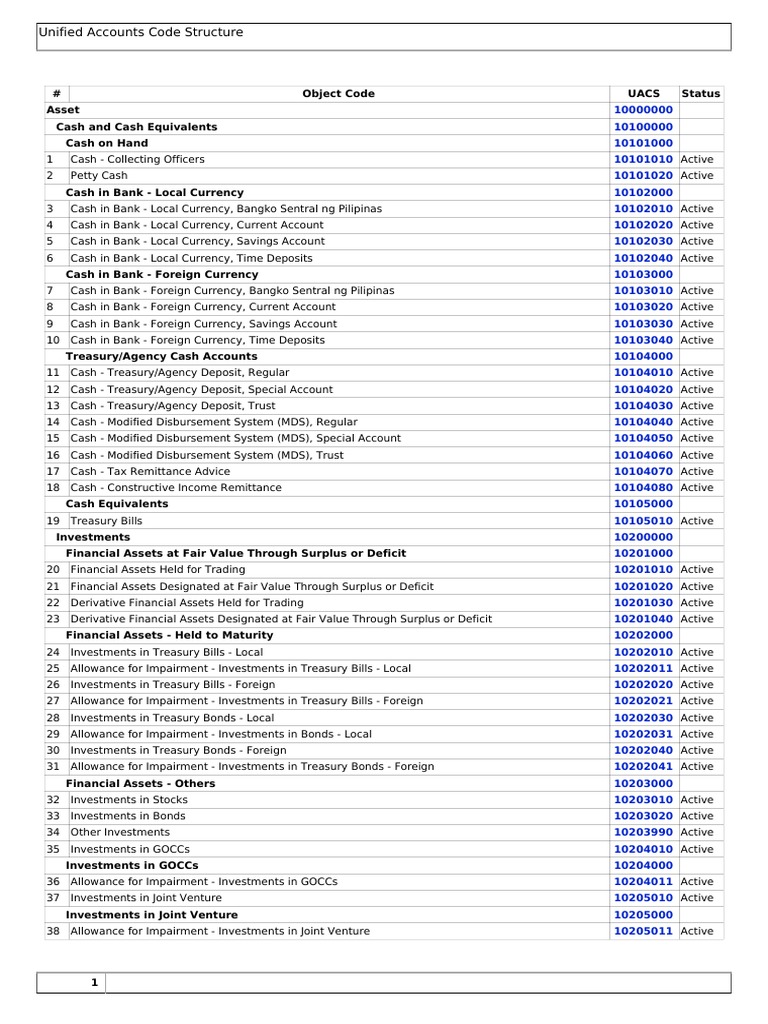 PPSAS Chart of Accounts | PDF | Cash | Taxes