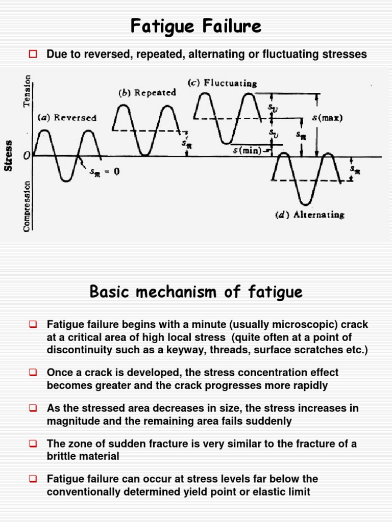 Fatigue Failure: Due To Reversed, Repeated, Alternating or Fluctuating ...