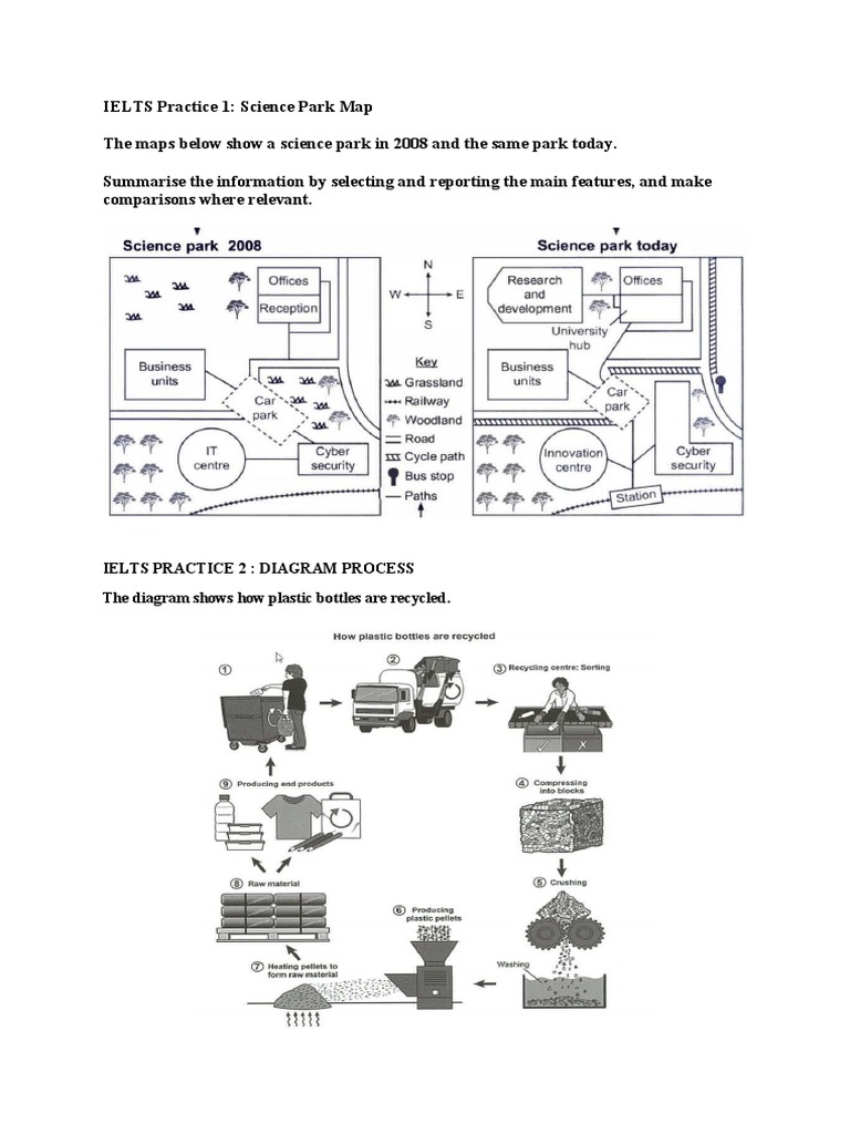 IELTS Practice 1 | PDF