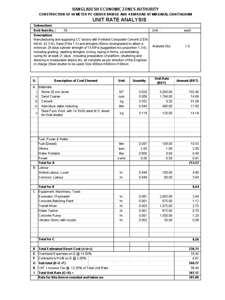 Analysis of CC Block | PDF | Concrete | Secondary Sector Of The Economy