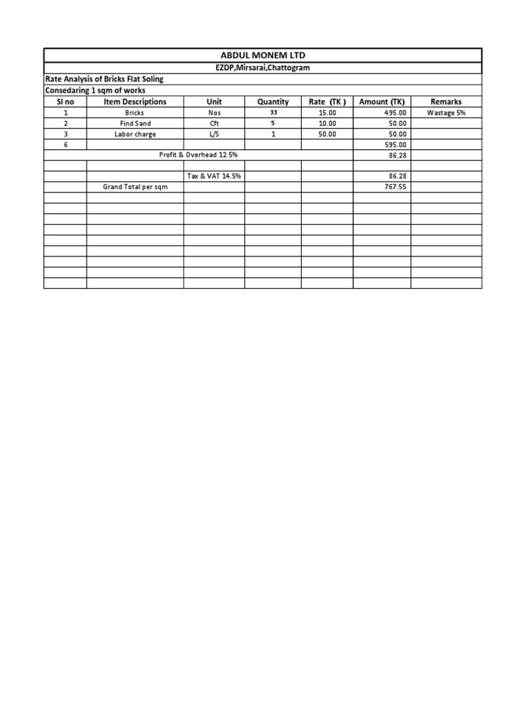 Analysis of Bricks Flat Soling | PDF