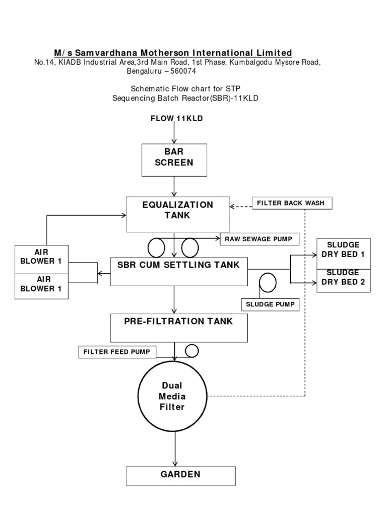 STP Schematic for SBR Process Flow | PDF