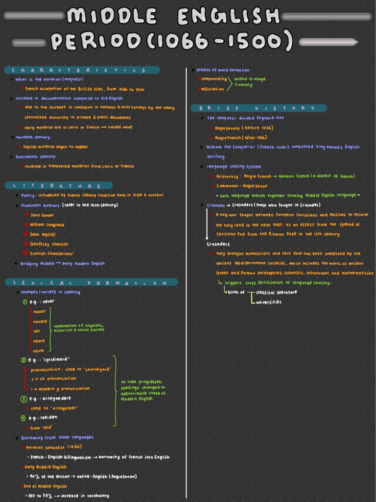 Chapter 2 Middle English Period | PDF | English Language | Anglo Saxons