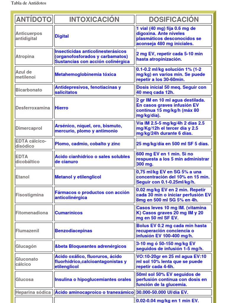 Antidotos | PDF | Farmacología | Química