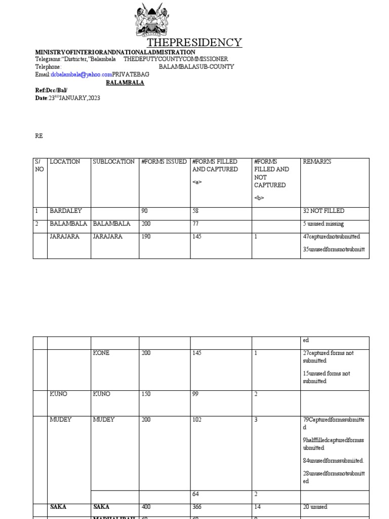 Deputy County Commissioner reports on forms issued and captured in ...