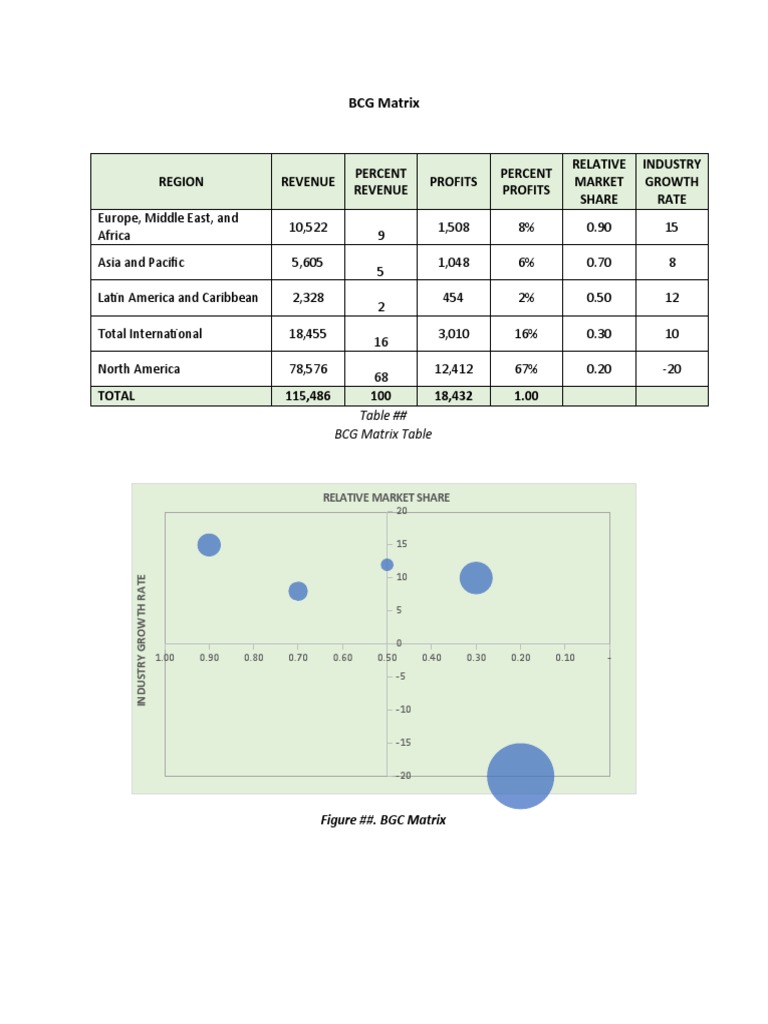 BCG Matrix | PDF | Business Economics | Business