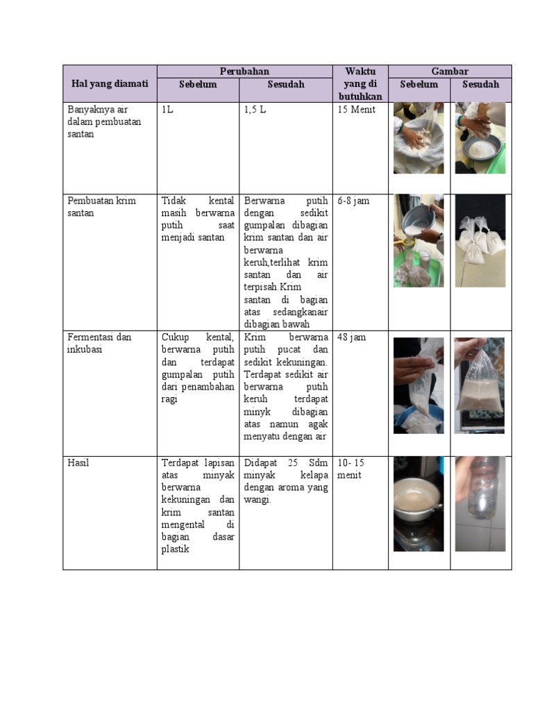 Tabel Vco Biotek | PDF