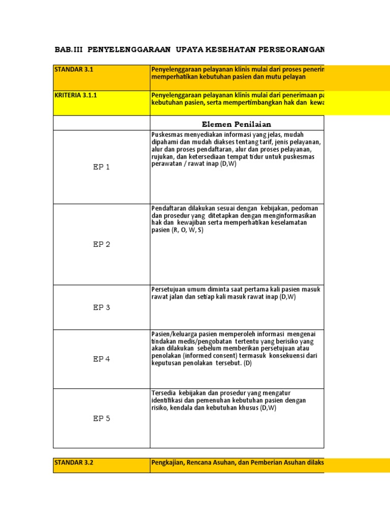 Bab - Iii Penyelenggaraan Upaya Kesehatan Perseorangan (Ukp), Laboratorium Dan Kefarmasian | PDF