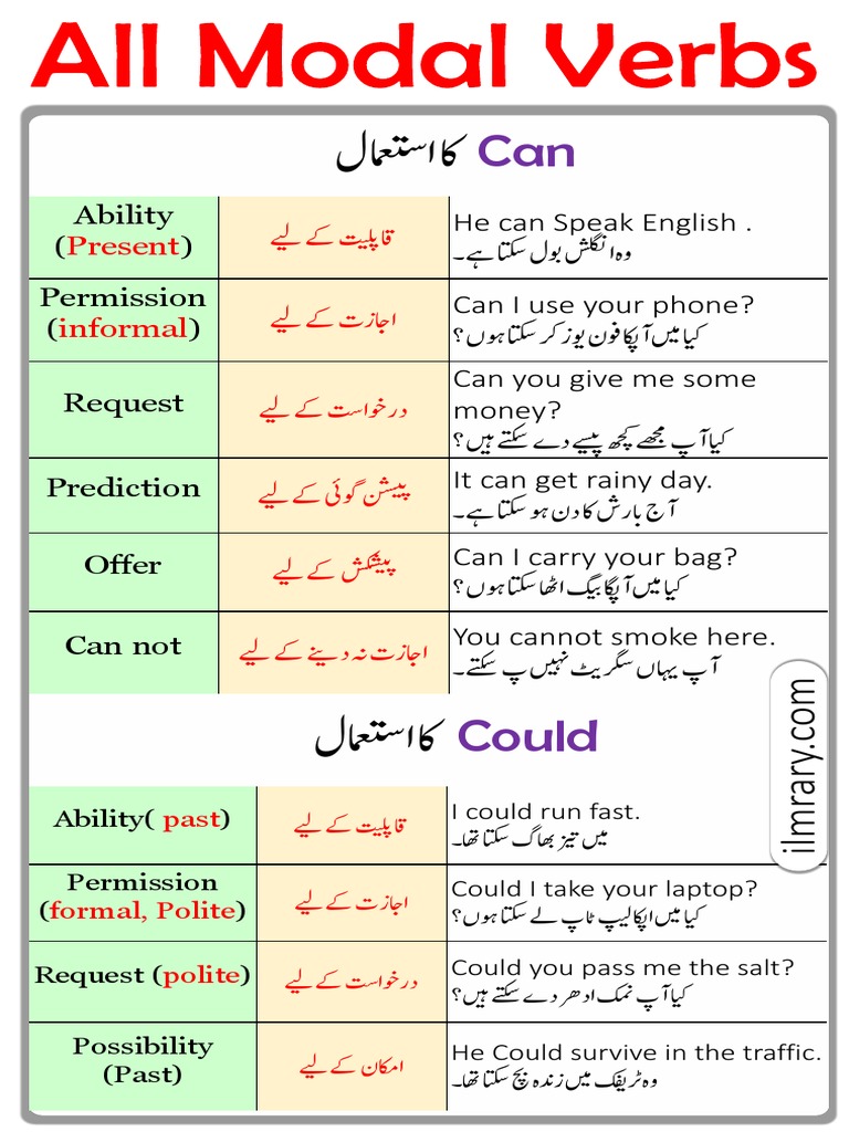 All Modal Verbs | PDF