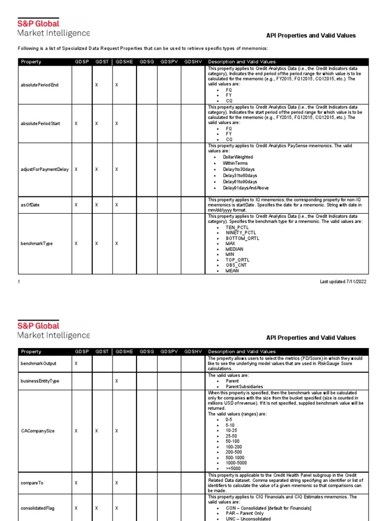 Api Properties Matrix | Download Free PDF | Computing