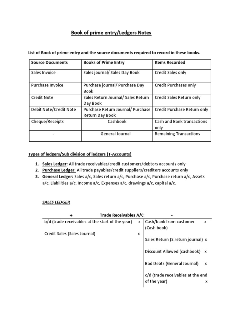 Book of Prime Entry Overview | PDF | Business | Finance & Money Management