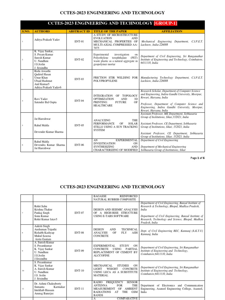 AUTHORS ABSTRACT TITLES CODE Affiliation | PDF | Engineering | Machine ...