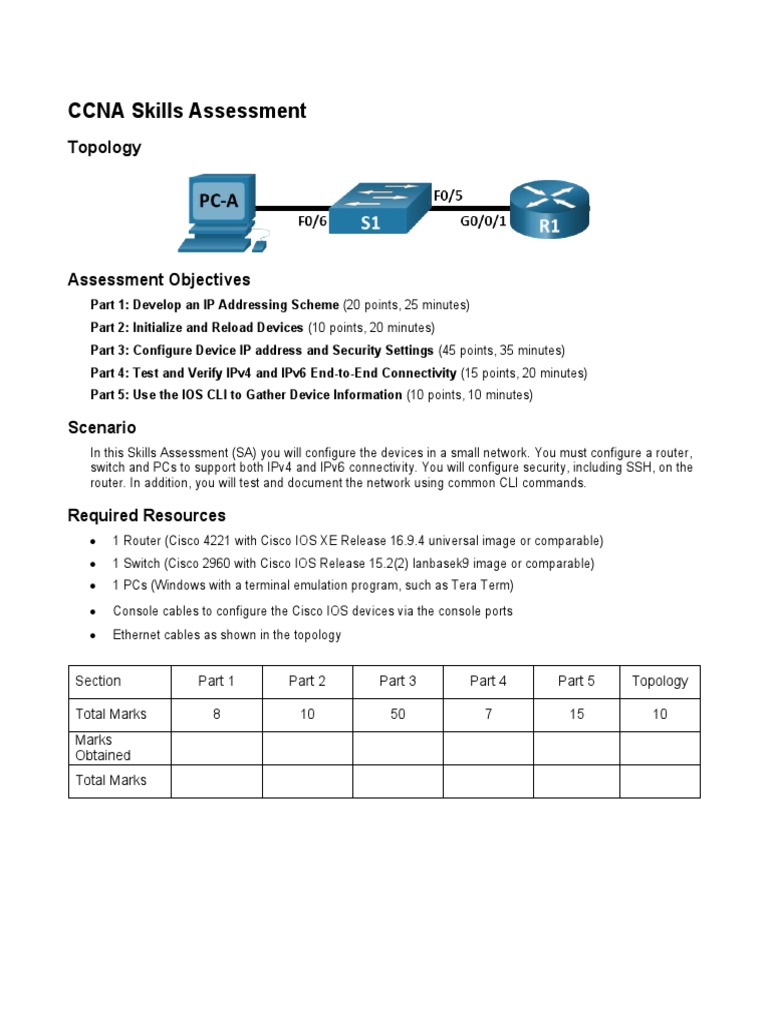 CCNA Practicle Quiz-G4 | PDF | I Pv6 | Ip Address