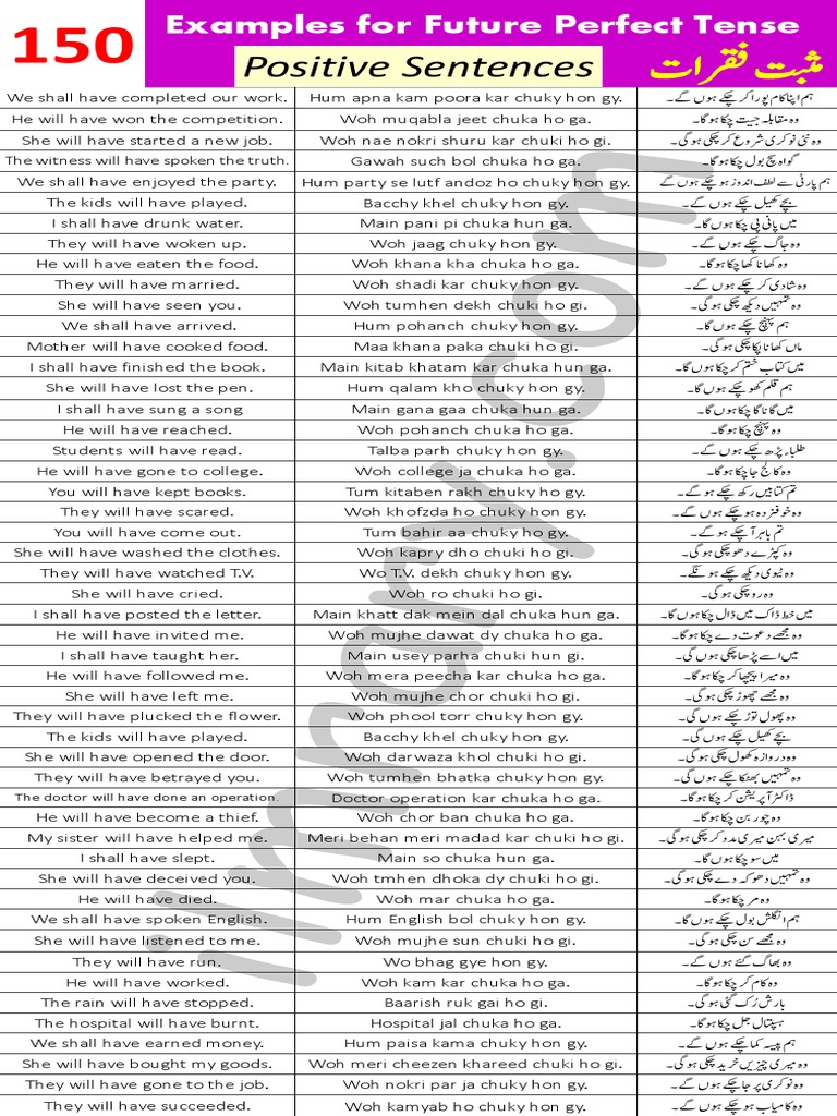 Examples of Future Perfect Tense Sentences in both Positive and ...