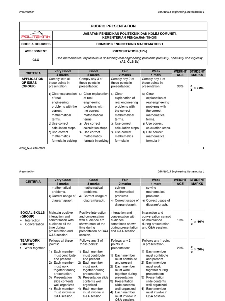 Dbm10013 Presentation Rubrics Pdf