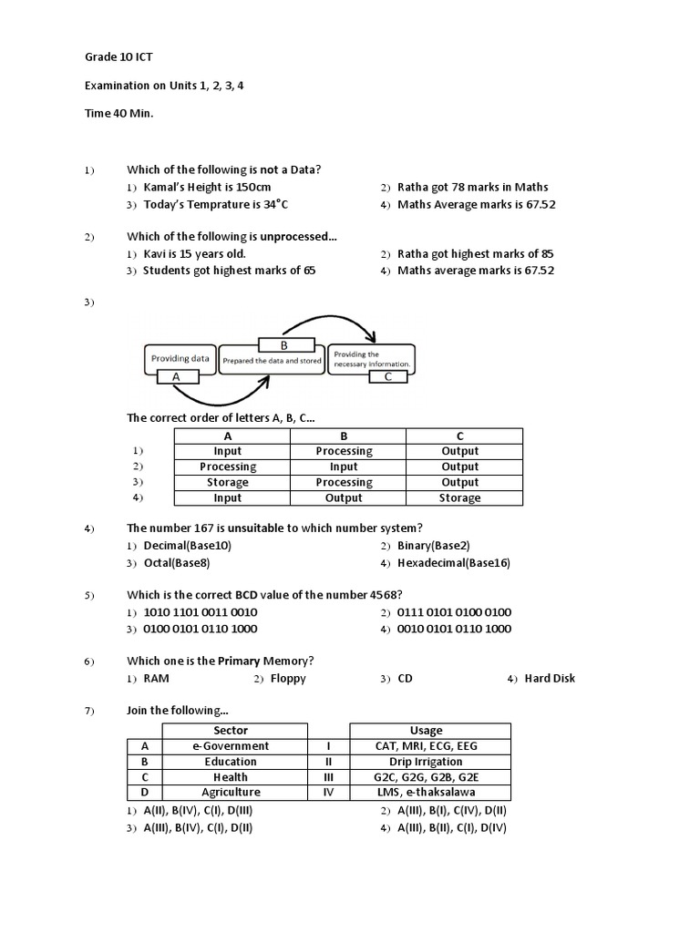 Grade 10 Ict Exam On Units 1 2 3 4 English Pdf Computer Data