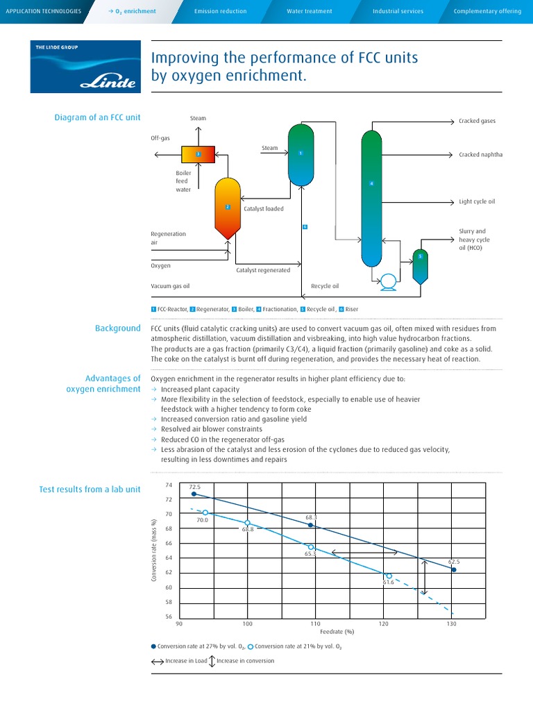 Improving The Performance of FCC Units by Oxygen Enrichment. Update ...