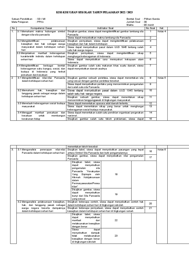 KISI-KISI USEK PPKN 2023 | PDF