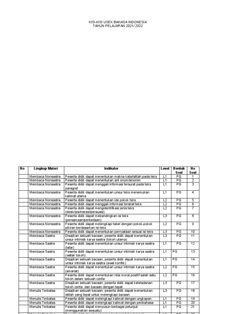 Kisi-Kisi Usek B.indo 22.23 | PDF
