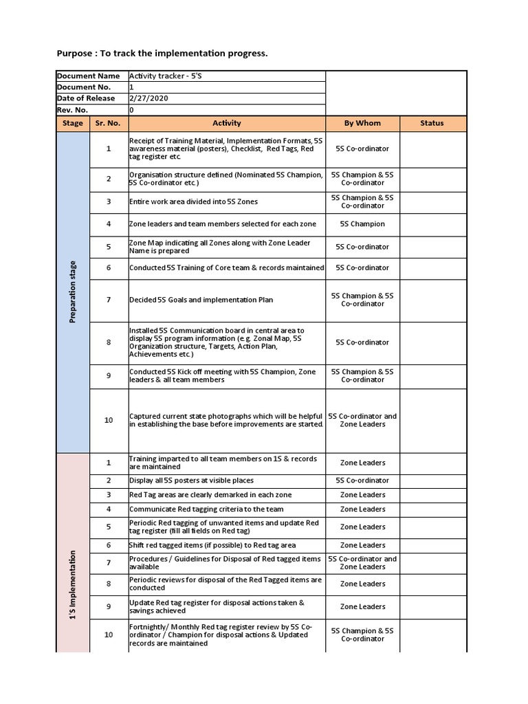 Activity Tracker - Tracking the Implementation Progress of a 5S Program Through Various Stages ...