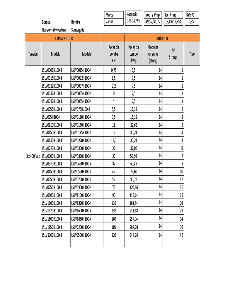 Bomba Bomba Marca Potencia Voc / VMP Isc / Imp K/%ºC | PDF
