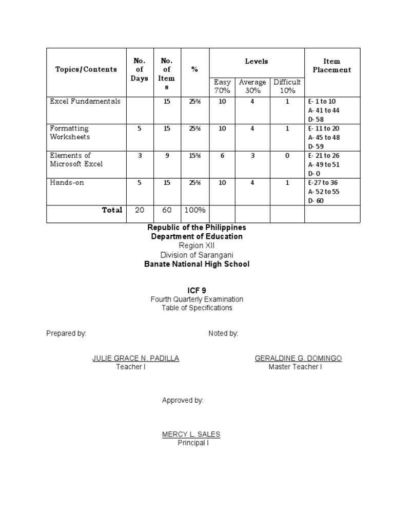 FOURTH QUARTER TOS | PDF