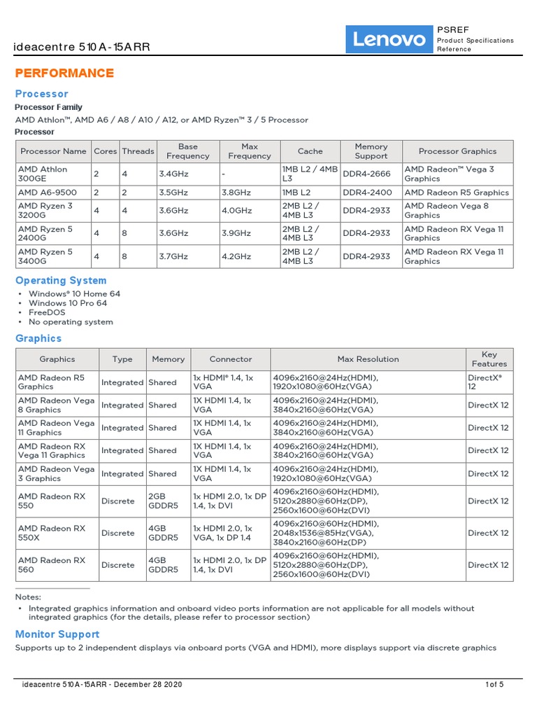 Ideacentre 510A 15ARR Spec | PDF | Usb | Solid State Drive