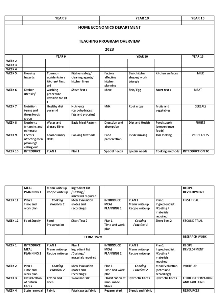 Teaching Program Overview | PDF | Foods | Healthy Diet
