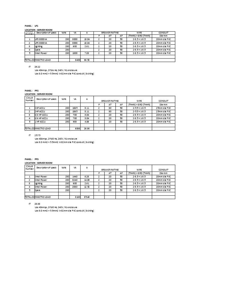 Electrical Load Details and Panel Configurations for Server Room | PDF | Building Engineering ...