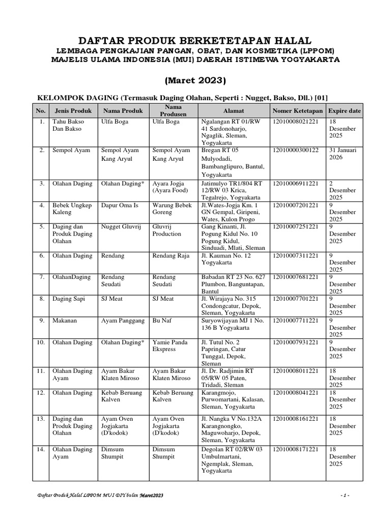 Daftar Produk Halal LPPOM MUI DIY Maret 2023 | PDF