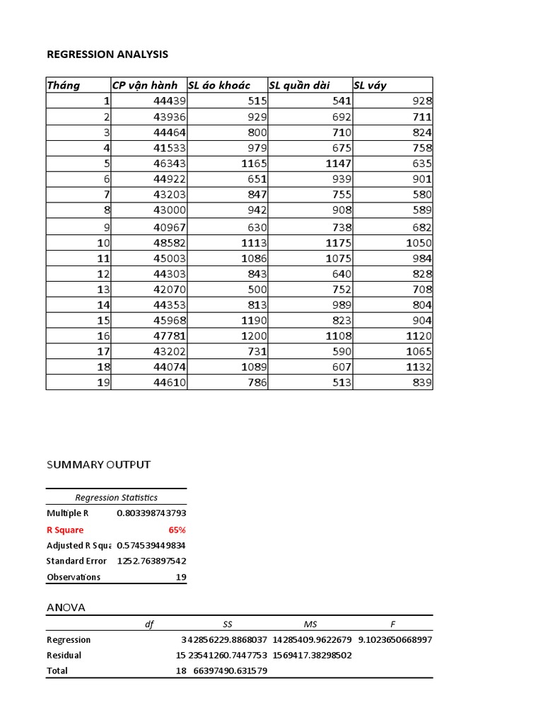 Excel Sheet - Regression Analysis | PDF