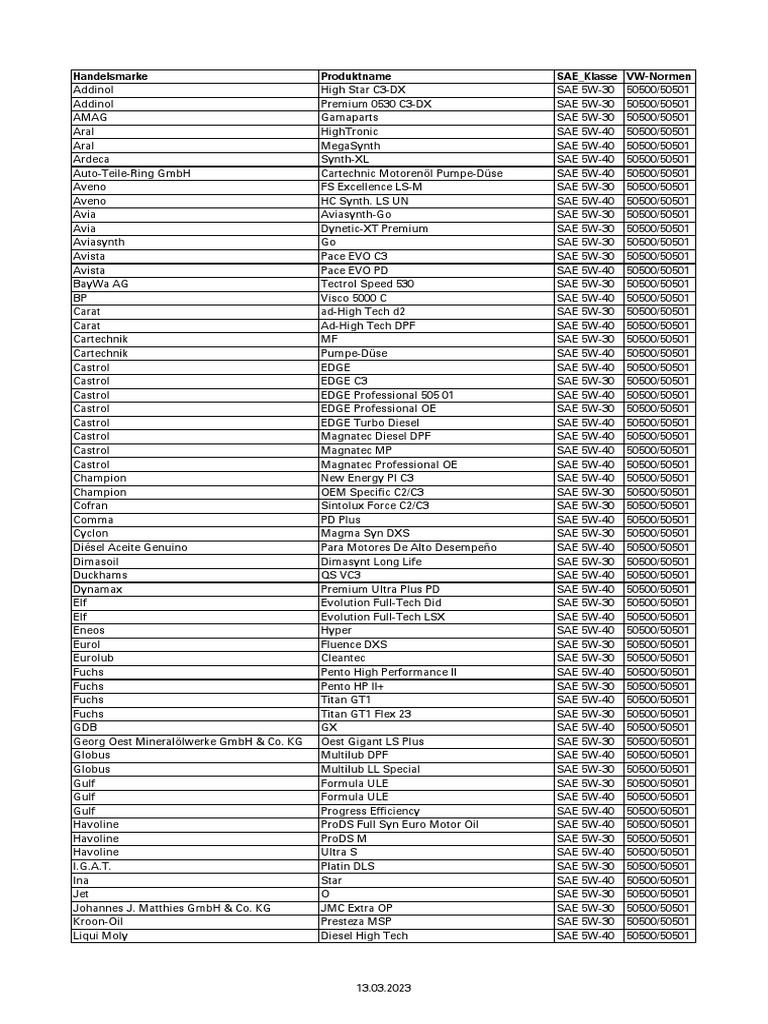 Step 50500 50501 | PDF | Motor Oil | Oils