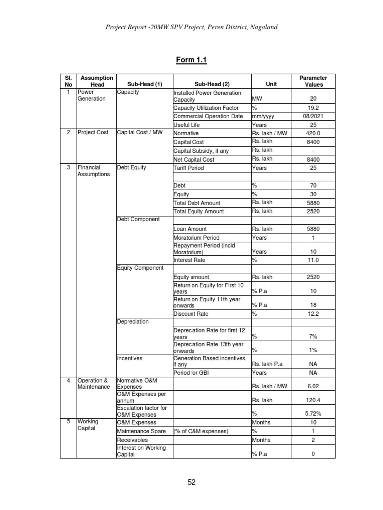 3 DPR For 20 MW Solar Project at Jalukie | PDF | Equity (Finance) | Debt