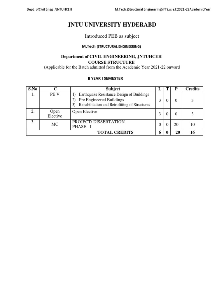 Jntu University Hyderabd | PDF | Screw | Architectural Design