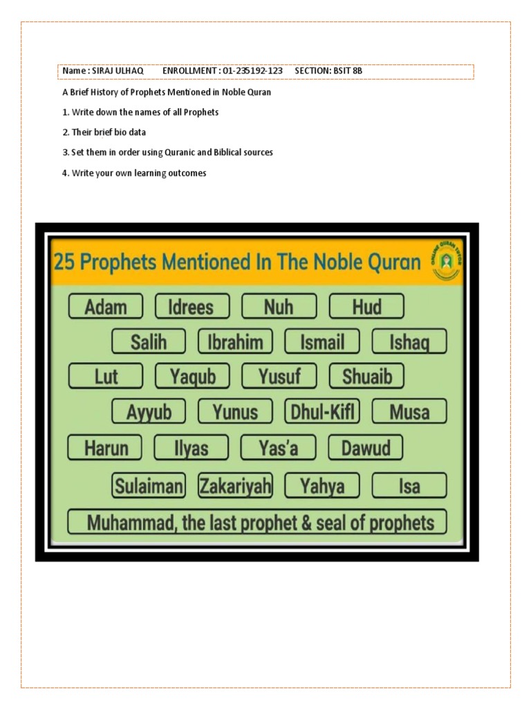 Assignment | PDF | Prophets And Messengers In Islam | Muhammad