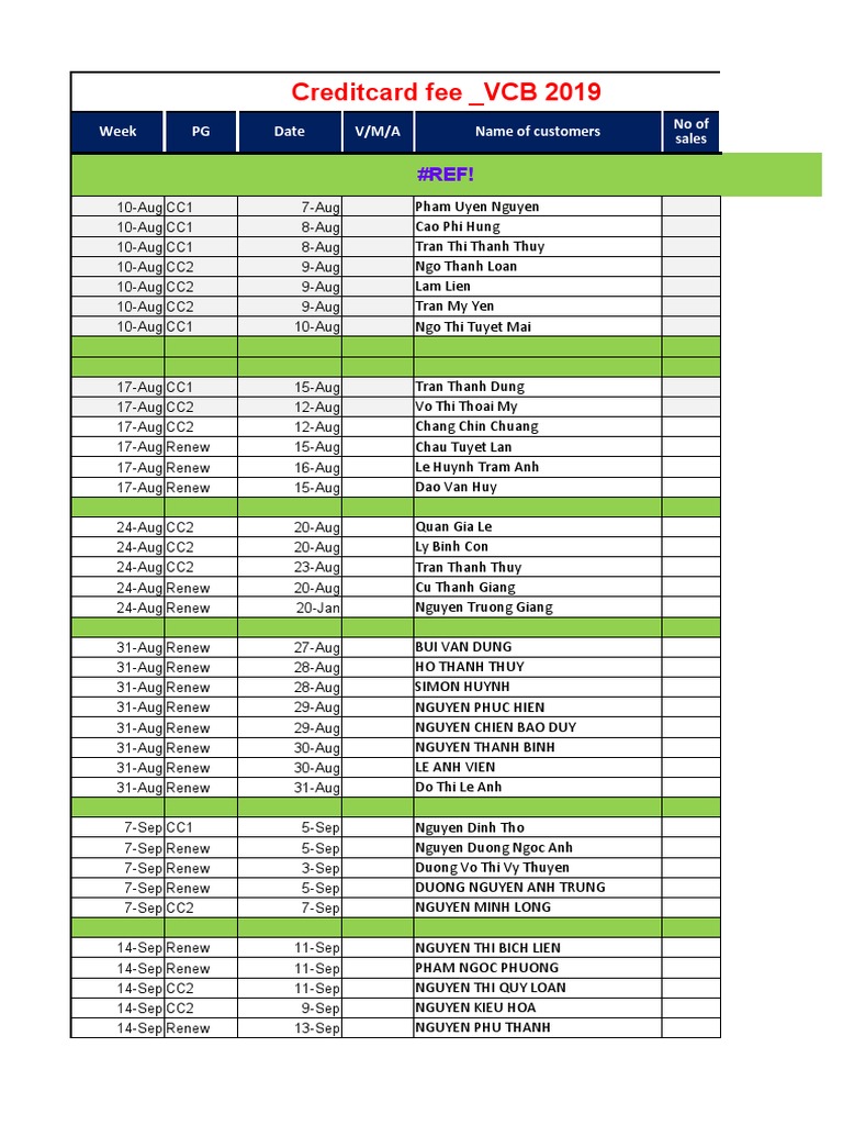 Creditcard Fee - VCB 2019: Week PG Date V/M/A Name of Customers No of Sales | PDF | Vietnamese ...