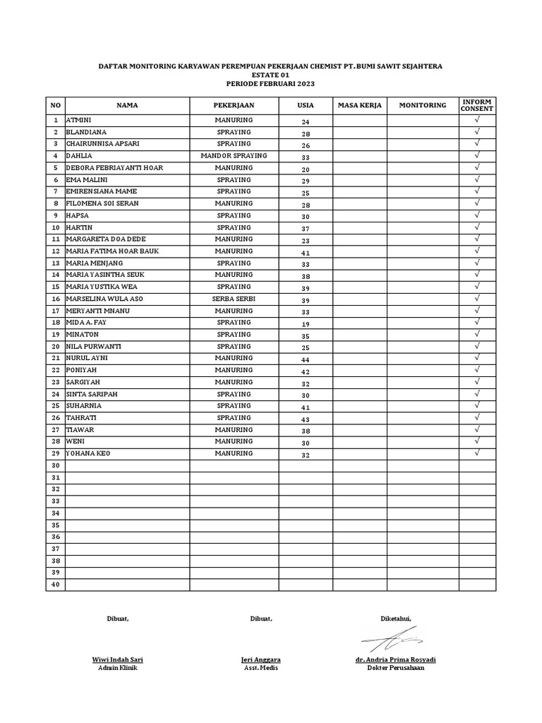 Monitoring Karyawan Perempuan KPAM 1 | PDF