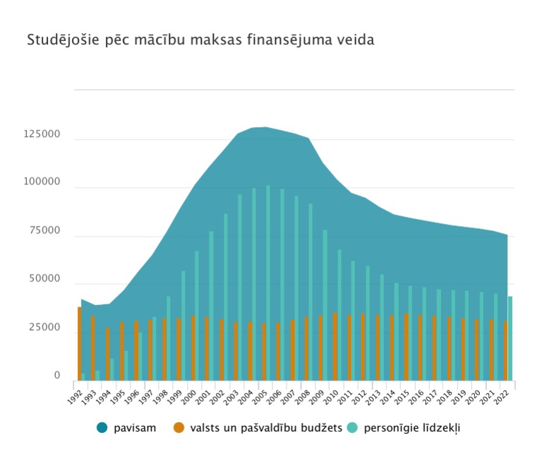 Chart | PDF