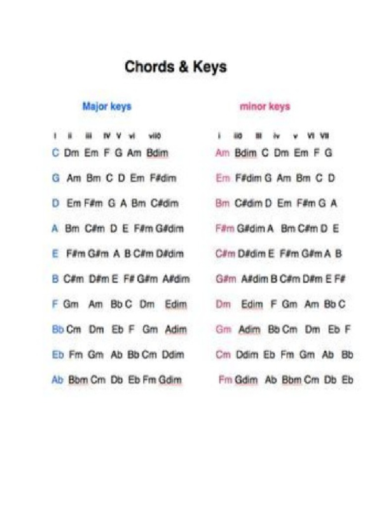 Relative Chords | PDF