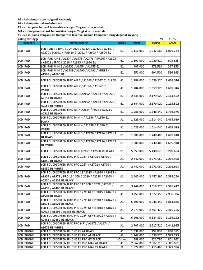 LCD Apple 100423 | PDF