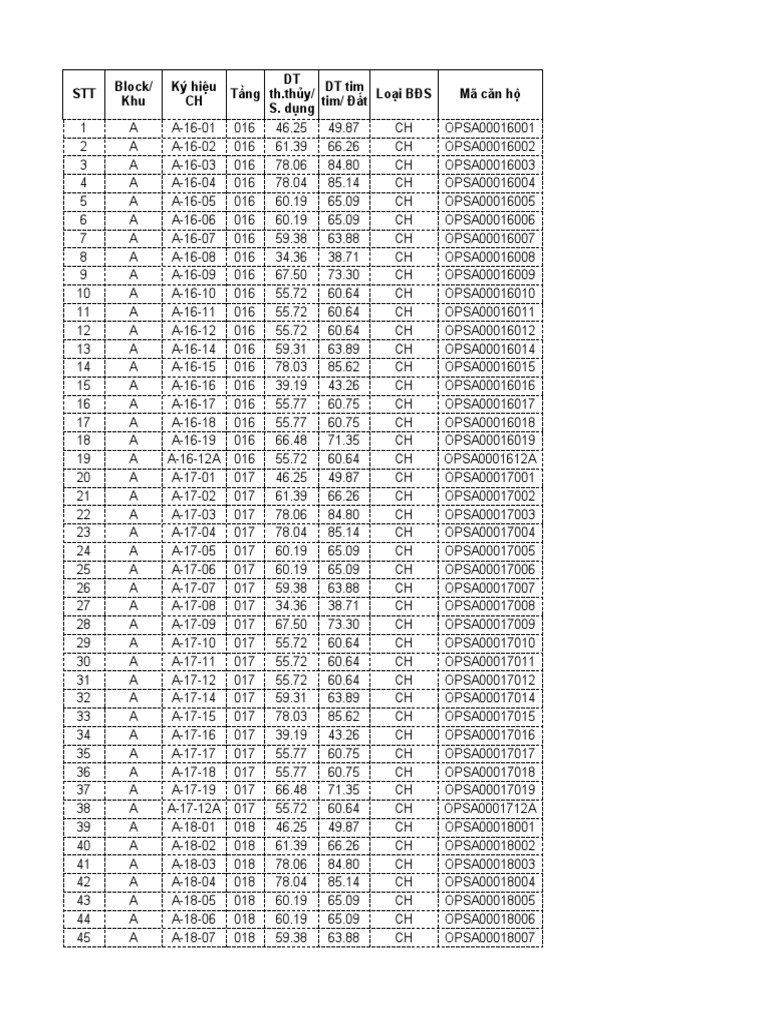 STT Tầng Loại BĐS Mã căn hộ Block/ Khu Ký hiệu CH DT th.thủy/ S. dụng DT tim tim/ Đất ...