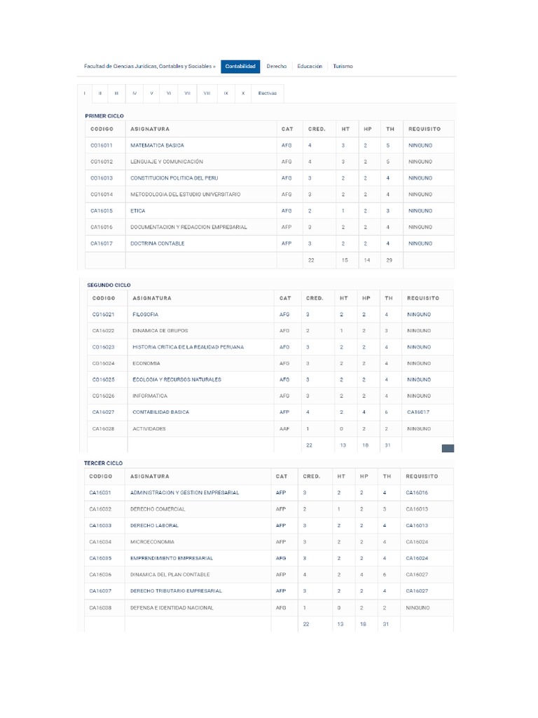 Plan de Estudios Contabilidad Utea | PDF