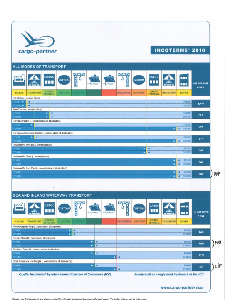 Incoterms 2010 | PDF