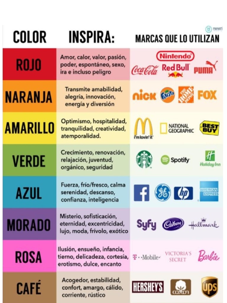 Colores y Significado | PDF