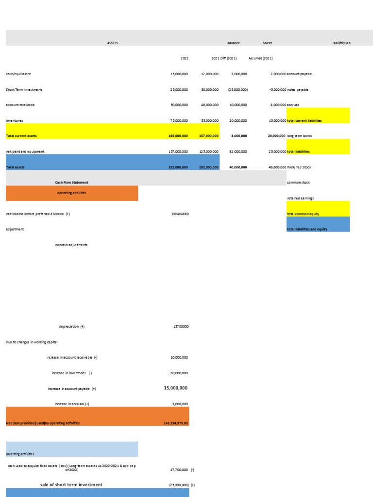 BS and IS Analysis: Assets, Liabilities, Equity and Cash Flows | PDF ...