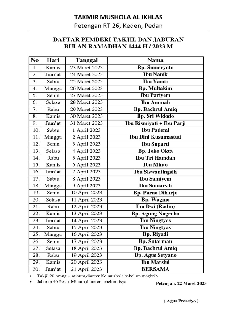 JADWAL JABURAN Editing | PDF